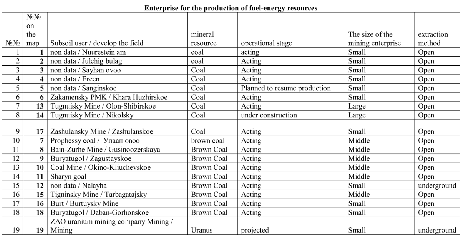 Energy resources and their development map — English